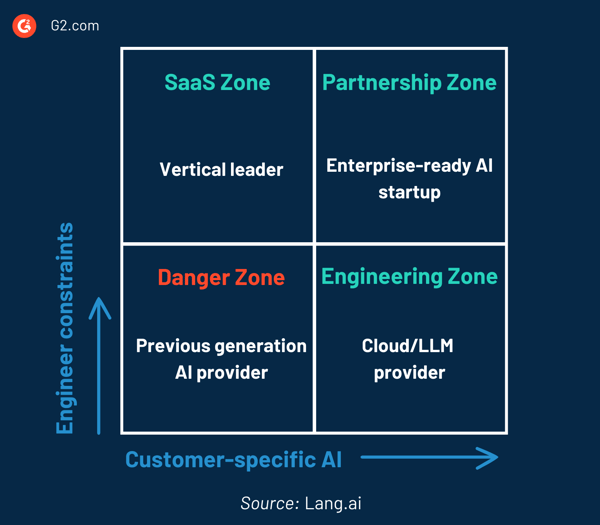 Lang.ai CEO Jorge Peñalva Reveals a New AI Framework for GTM Teams ... Lang.ai CEO Jorge Peñalva Reveals a New AI Framework for GTM Teams ...